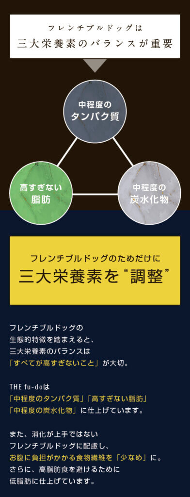 フレンチブルドッグ専用ドッグフード THE fu-do（ザ・フード）※20240115更新 | THE fu-do(ザ・フード)フレンチ ...